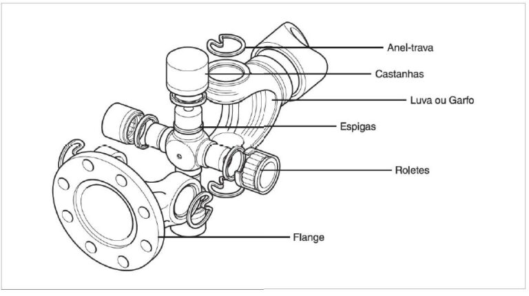 Novo Poster: conheça em detalhes os Eixos Cardan Spicer SPL e Série 10 ...