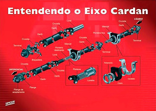 Cuidados na lubrificação de cardans: acompanhe o procedimento - Dana Brasil