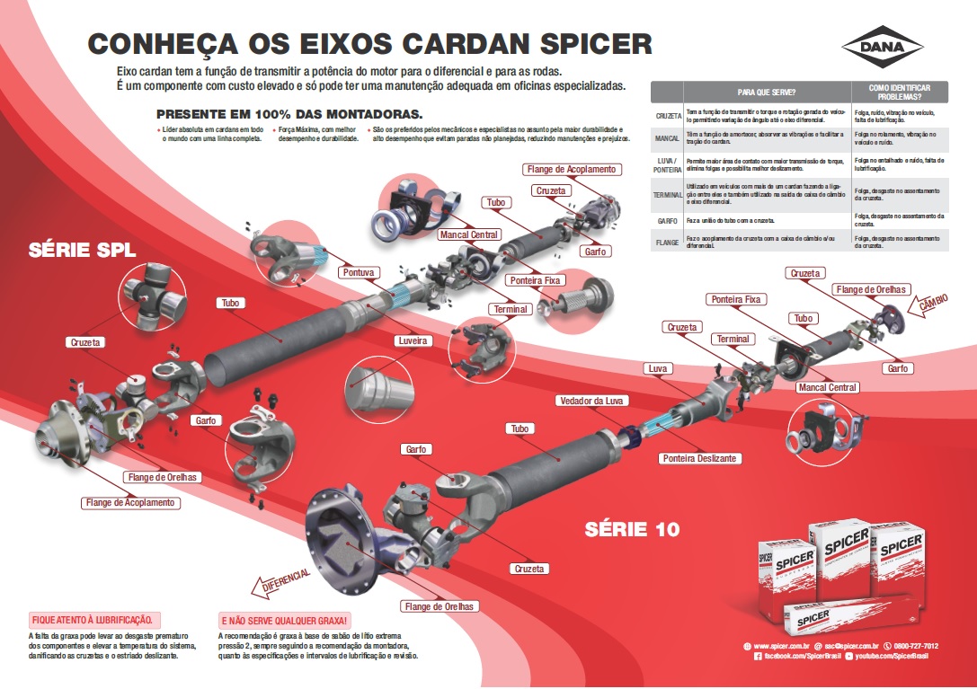 Conheça a maneira correta de trabalhar com o eixo cardan - Dana Brasil